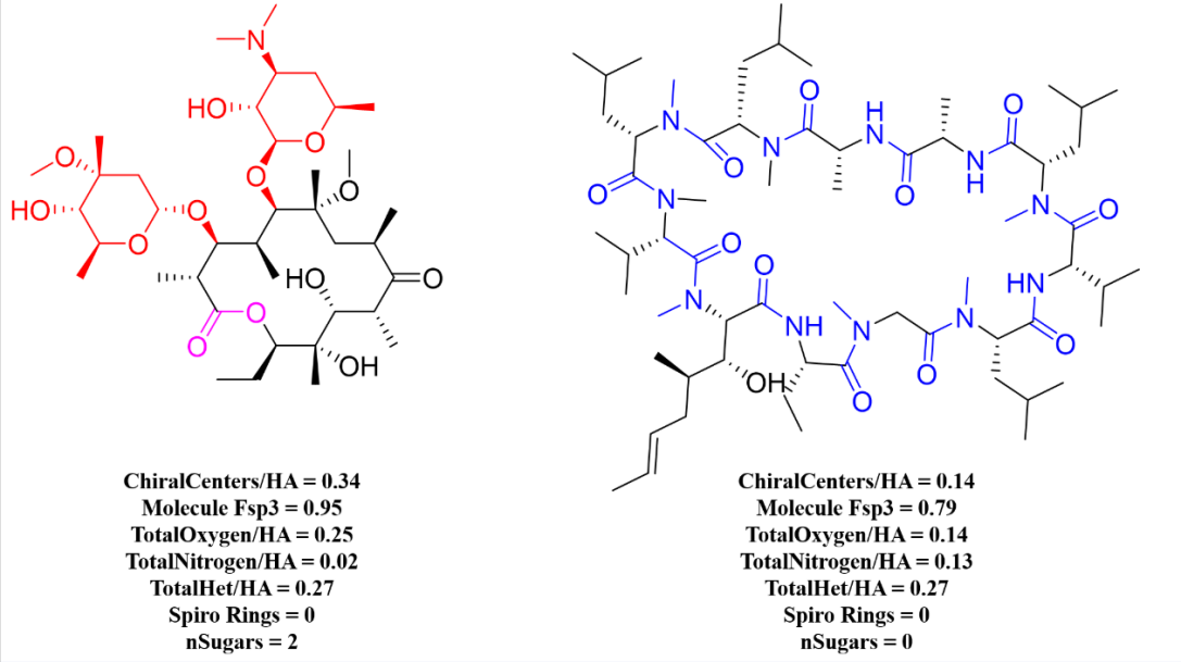 Macrocycle-DB